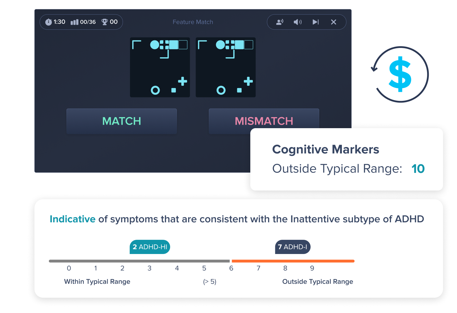 Creyos | ADHD Assessment